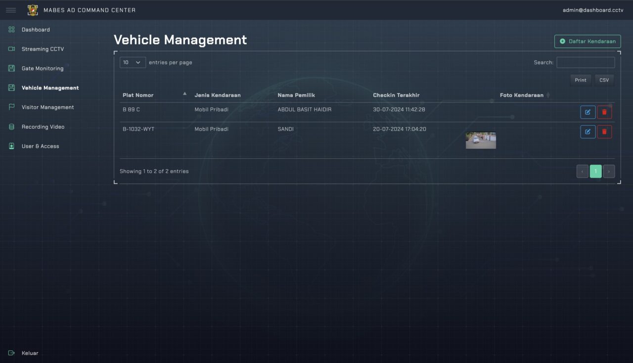 CCTV Monitoring Dashboard for Mabes TNI AD - arnatech.id